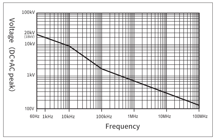 P6018A(18KV,100MHz）high-voltage probe - Differential Probe, Current ...